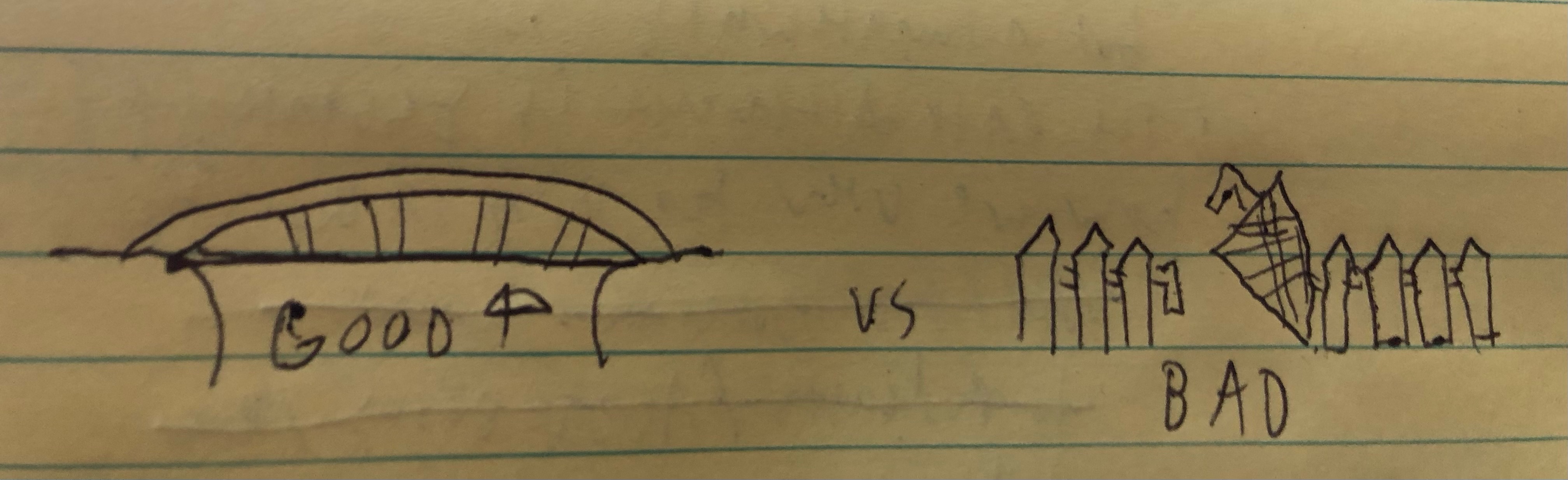 Bias Bells: Bridge vs Gateway – Home Page