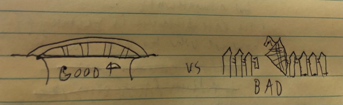 Bias Bells: Bridge vs Gateway – Home Page