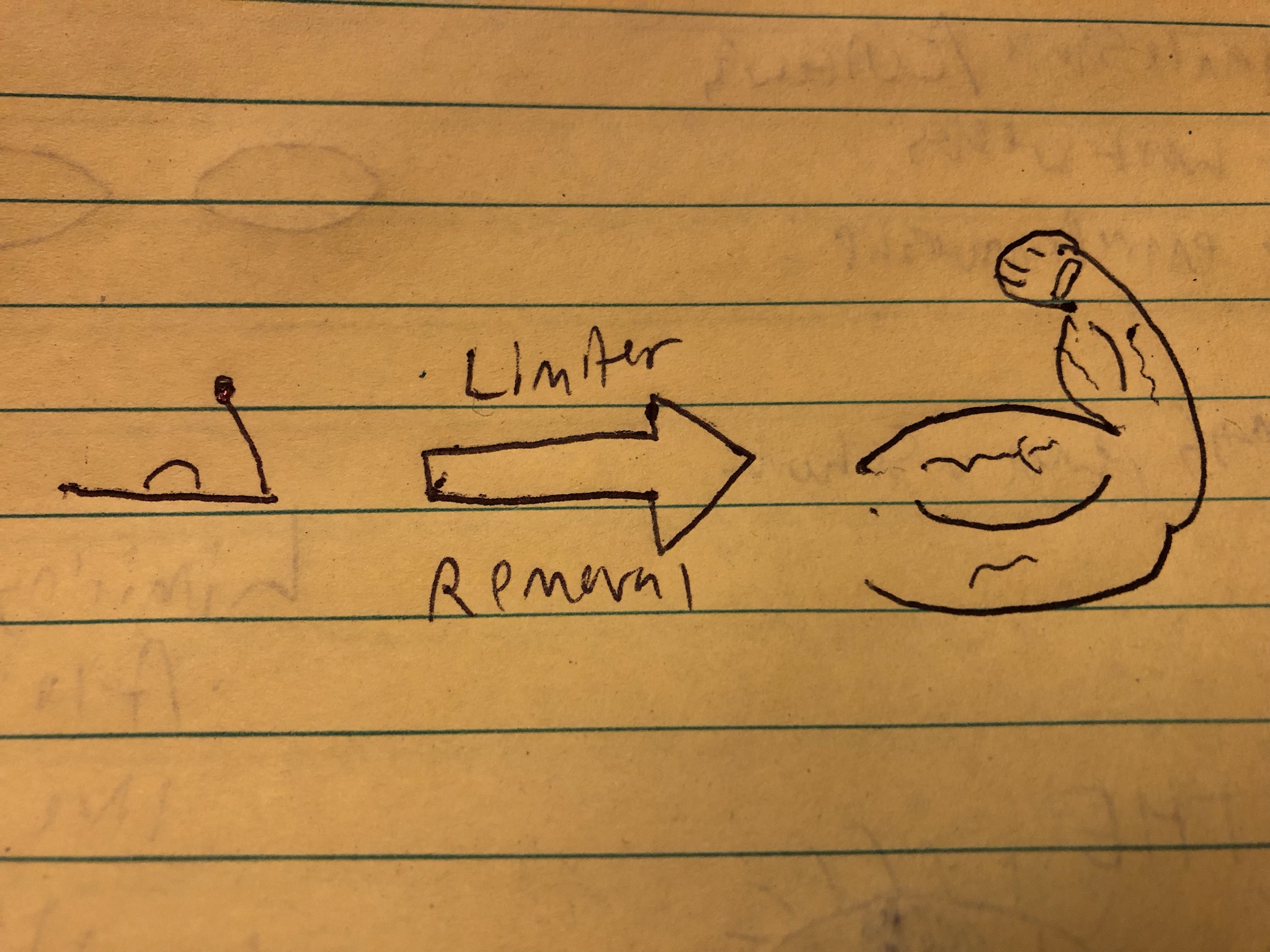 Remove Your Limiter – Home Page