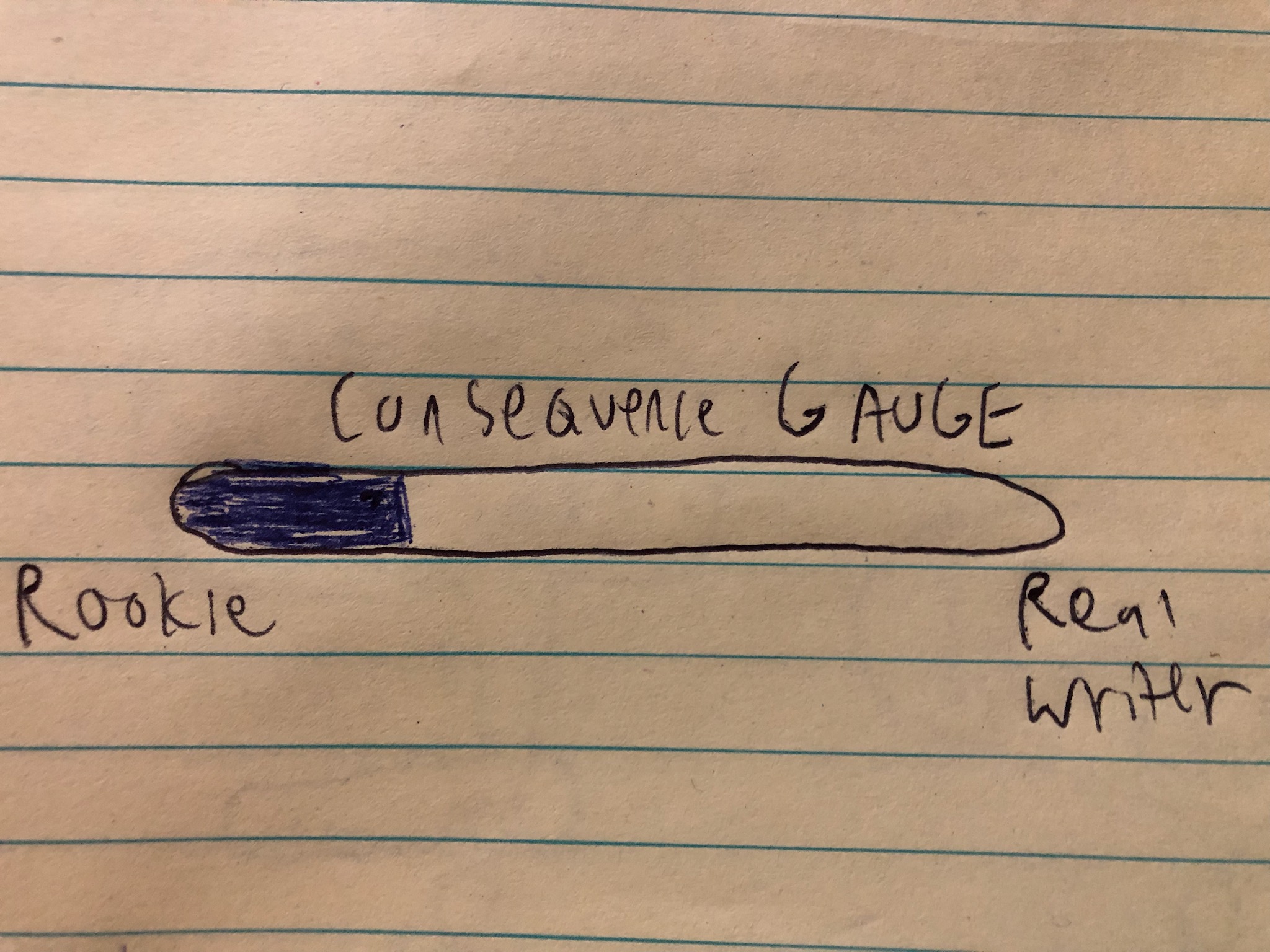In Critique of My Writing Career Pt.II: Why I’m Not a Real Writer ...